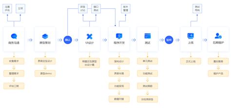起搏软件开发app开发crm管理系统vr系统物联网开发商城系统跨境电商营销推广广东起搏网络科技公司