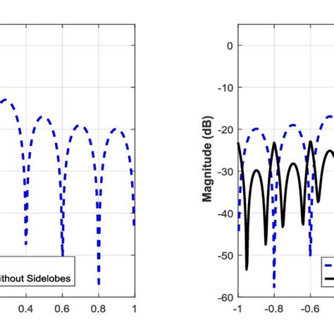 Matlab Code For The Proposed Method Download Scientific Diagram