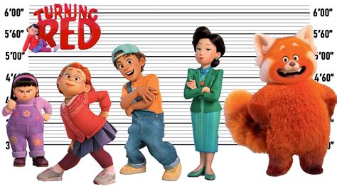 Turning Red Best Characters In The Movie Ranked Trend