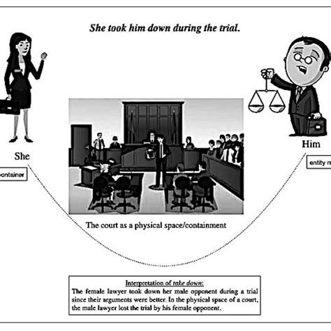 The Containment Image Schema Download Scientific Diagram