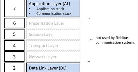 [etg 기술소개] Ethercat 진단기능 Part 2 1