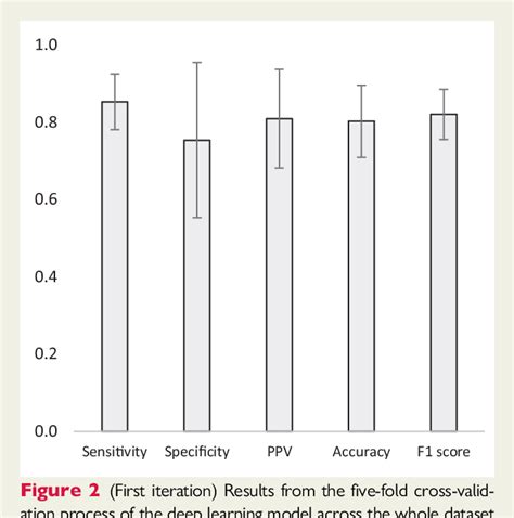 Figure 2 From The Effect Of Confounding Data Features On A Deep