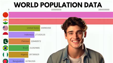 How To Make Racing Bar Chart Videos With Data Data Is Beautiful A