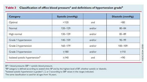 Definition And Classification Of Hypertensionpdf