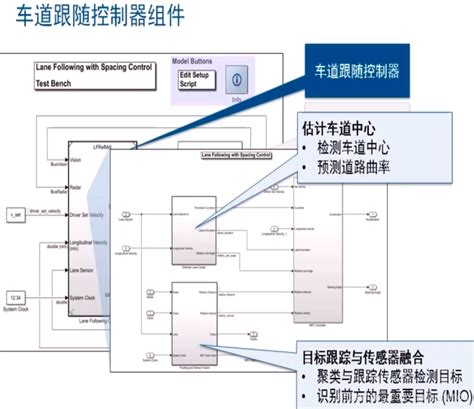 Matlab车道跟随及自动变道实例车道跟随与车道变换 Mathworks Csdn博客