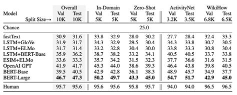 hellaswag understanding the llm benchmark for commonsense reasoning