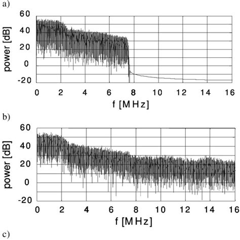 Simulated CCDF Plots For A WCDMA Uplink Signal With Different Physical