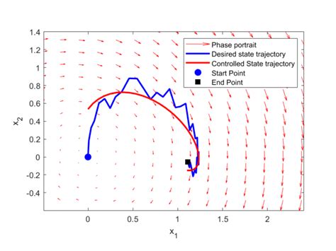 Nonlinear Model Predictive Control Mpc Tutorial 1 Basic