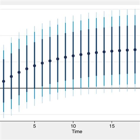 Pdf Cointegration Testing And Dynamic Simulations Of Autoregressive