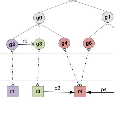 Example Of Organization Download Scientific Diagram