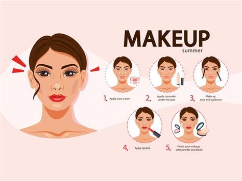 How To Apply Face Makeup Step By Step With Pictures Saubhaya Makeup