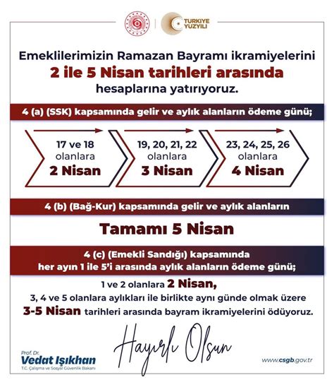 Son Dakİka Haberİ Emeklilerin Bayram Ikramiyesi Ne Zaman Hesaplara