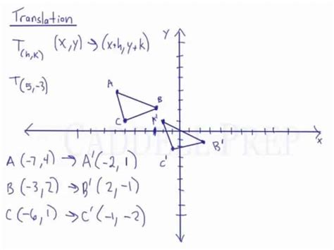 Translation Notation Geometry