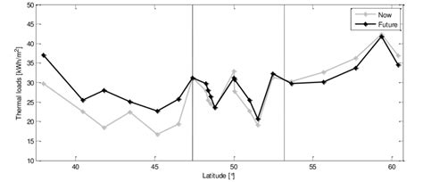 Annual Thermal Loads At Different Latitudes For The Microstructured