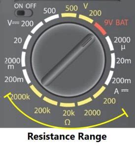 How To Test Fuses With A Multimeter Using Easy Methods