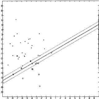 PDF Fuzzy Support Vector Machines