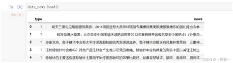 Python 新闻文本分类详细案例 数据集见文末链接）新闻数据集 Csdn博客