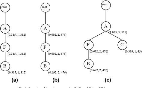 Figure 1 From Discovering Valuable Frequent Patterns Based On Rfm