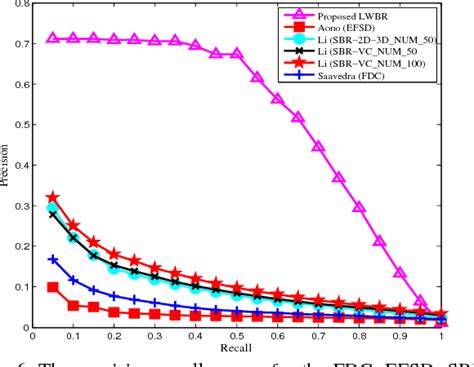 Figure 6 From Learning Barycentric Representations Of 3d Shapes For