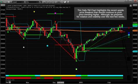 Here We Go Get Ready For The Breakout Pattern Setup TheTechnicalTraders