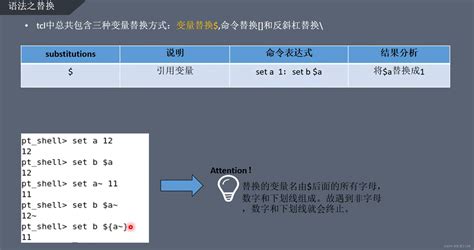 Tcl编程 Csdn博客