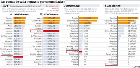 Impuesto de Sucesiones en Galicia Jurídico Fácil