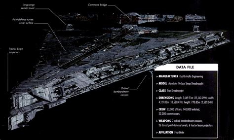 Mandator Iv Class Siege Dreadnought