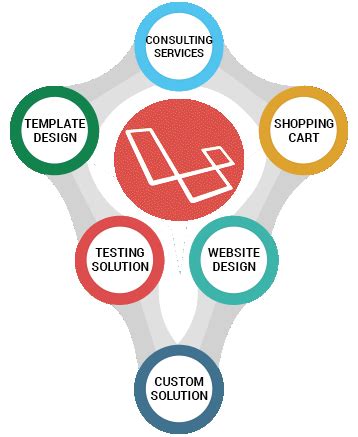 Laravel Development Company LDS Engineers