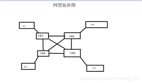 网络结构拓扑图怎么画 伤感说说吧