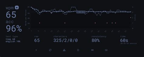 Just Started Using Colemak This Past Weekend And Wanted To Share My Progress R Colemak