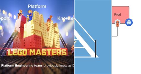 List Platform Engineering Idp Curated By Sebastian Zengerle Medium