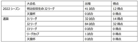エジガル ジュニオ選手 契約更新のお知らせ V・ファーレン長崎