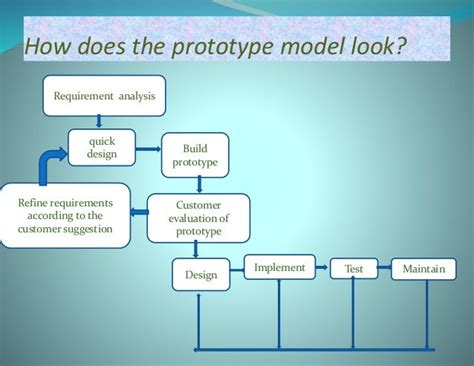 Prototype Model