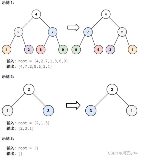 代码随想录算法训练营第十五天 226 翻转二叉树 优先掌握递归 101 对称二叉树 优先掌握递归 CSDN博客