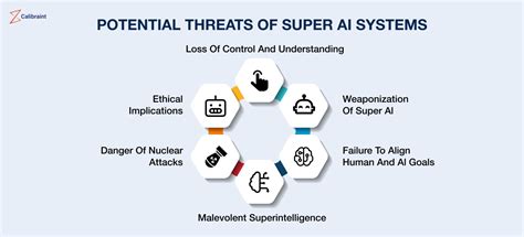 Era Of Artificial Superintelligence What Lies In It For Us