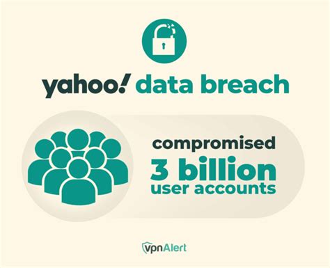 30 Hacking Statistics And Trends 2025