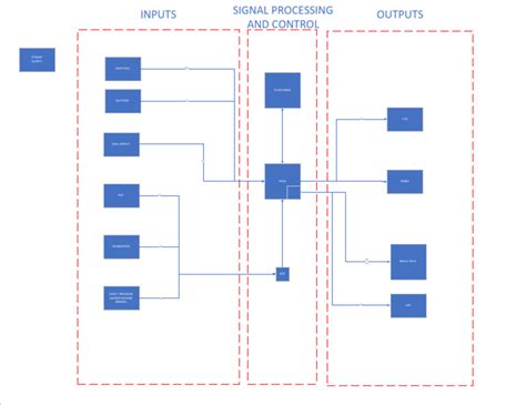 design class block diagram drawing3 pdf computers