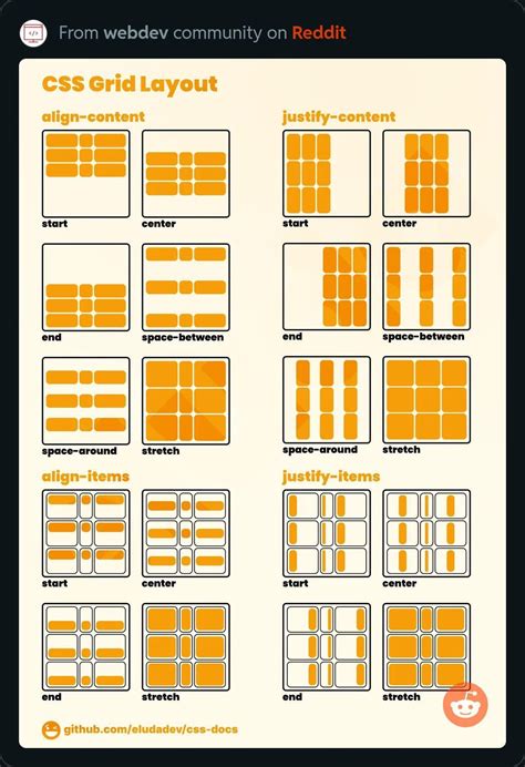 Visual Programming Environment For Guis Ruidesign