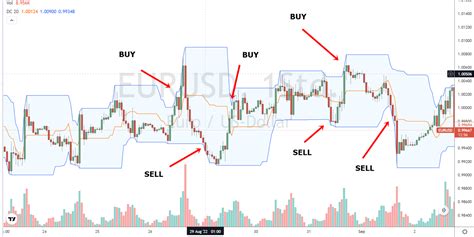 6 Best Binary Options Trading Strategies That Work 2023
