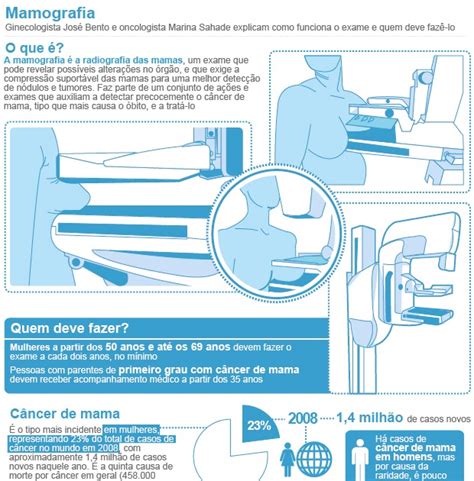 TUDO O QUE ACONTECE NO MUNDO MAMOGRAFIA PODE AJUDAR A DETECTAR
