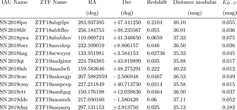 Summary Of Observational Parameters Download Scientific Diagram
