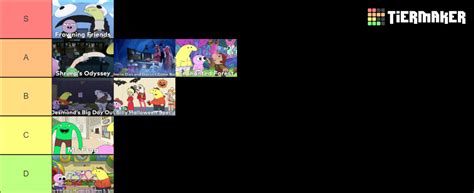 This Is The Objective Truth Convince Me Otherwise R Smilingfriends