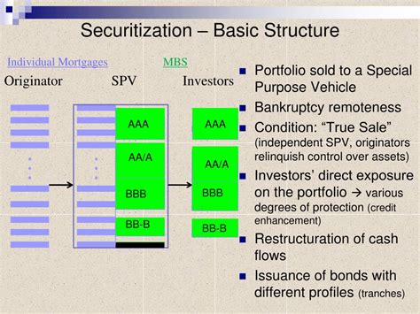 Ppt Olivier Hassler The World Bank Powerpoint Presentation Free Download Id 3610853