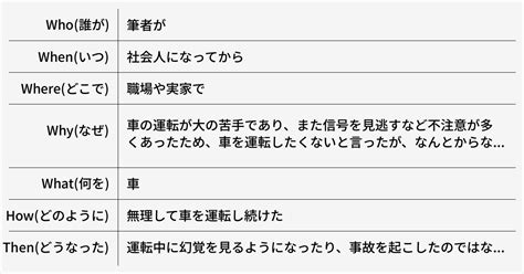 車の運転に向かない人は無理をしてまで運転をするべきではない。 健常者エミュレータ事例集