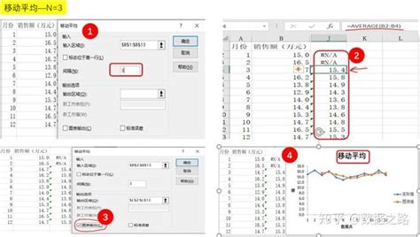 利用Excel进行预测分析一 知乎