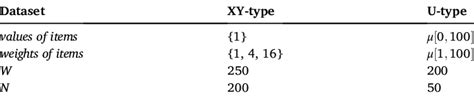 Two Datasets With Different Settings Download Scientific Diagram