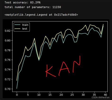 Kan网络与mlp在mnist数据集上的效果对比kan Mnist Csdn博客