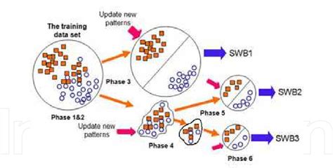 Figure 10 From Designing A Pattern Recognition Neural Network With A