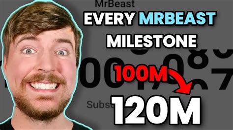 Every Mrbeast Subscriber Milestone 100m 120m Youtube