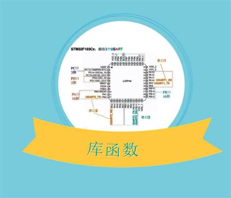 库函数搜狗百科